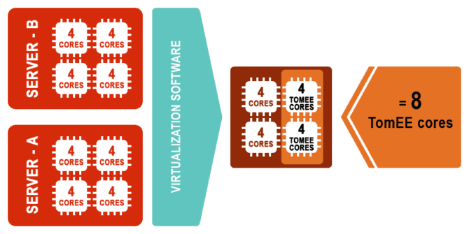 Tomitribe Subscription Guide - Tomitribe