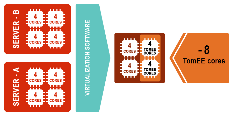 Tomitribe Subscription Guide - Tomitribe